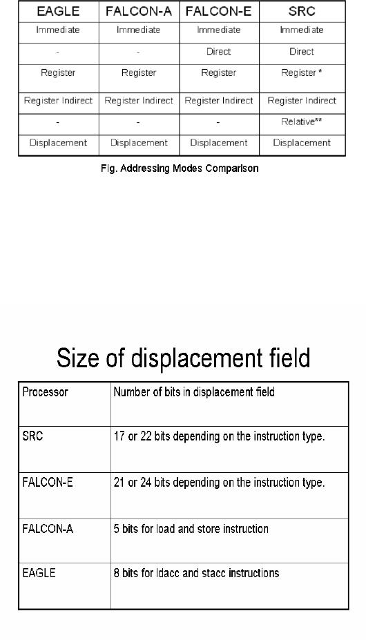The Falcon E Instruction Set Architecture Comparison Advance Computer Architecture Computer Science