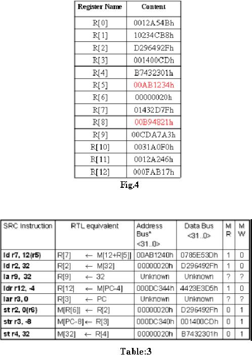 Logic Design For The Uni Bus Src Control Signals Generation In Src Advance Computer Architecture