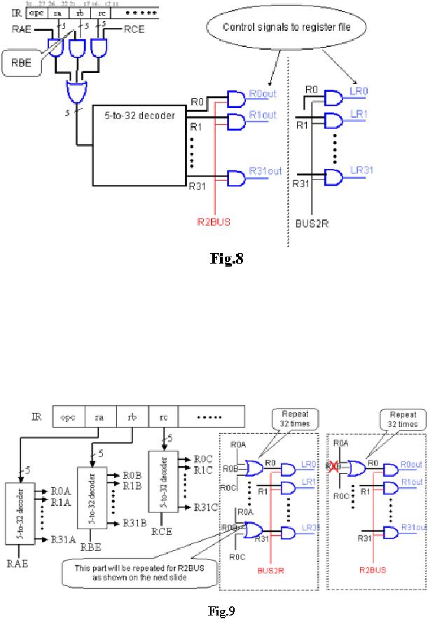Logic Design For The Uni Bus Src Control Signals Generation In Src Advance Computer Architecture