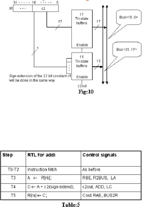 Logic Design For The Uni Bus Src Control Signals Generation In Src Advance Computer Architecture