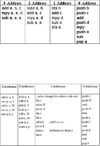 Foundations Of Computer Architecture Risc And Cisc Advance Computer Architecture Computer Science 7599