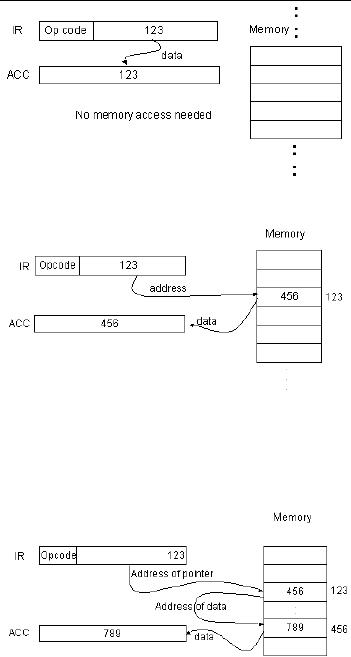 Foundations Of Computer Architecture Risc And Cisc Advance Computer Architecture Computer Science