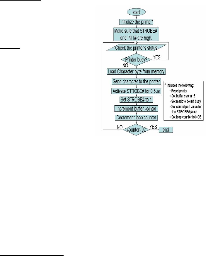 Programmed Input Output For Falcon A And Src Advance Computer Architecture Computer Science