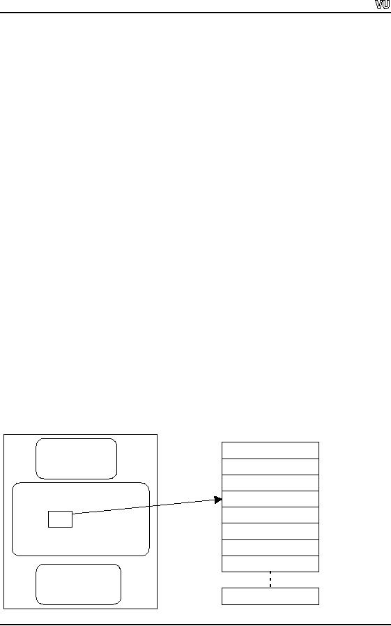 Memory Allocation In C Operator And Classes Structures Function In C Introduction To Programming