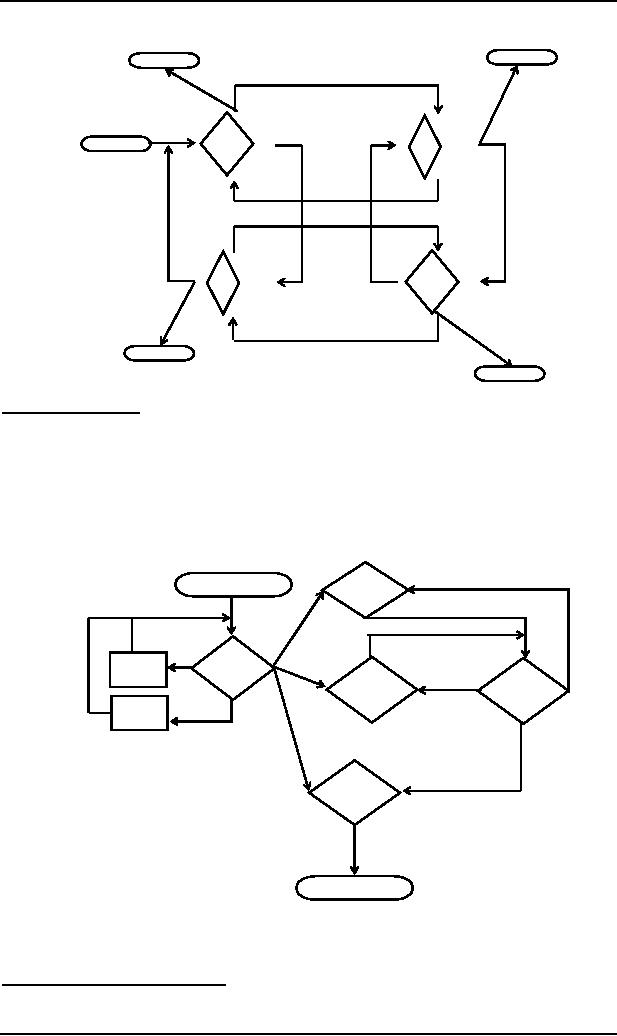 Theory Of Automata Computer Science