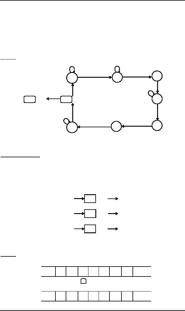 Turing Machine Theory Of Automata Computer Science