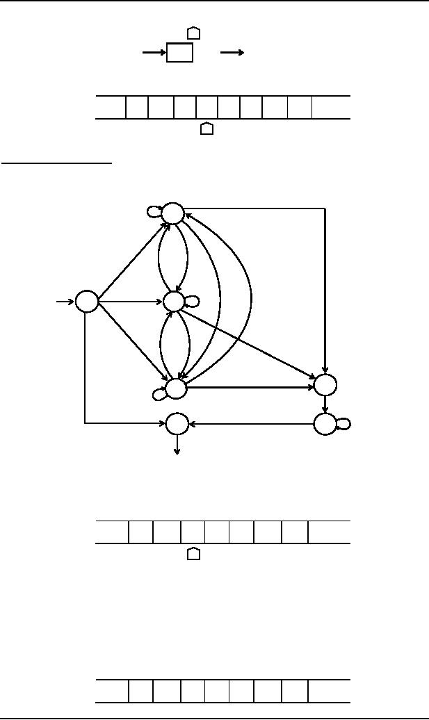 Turing Machine Theory Of Automata Computer Science