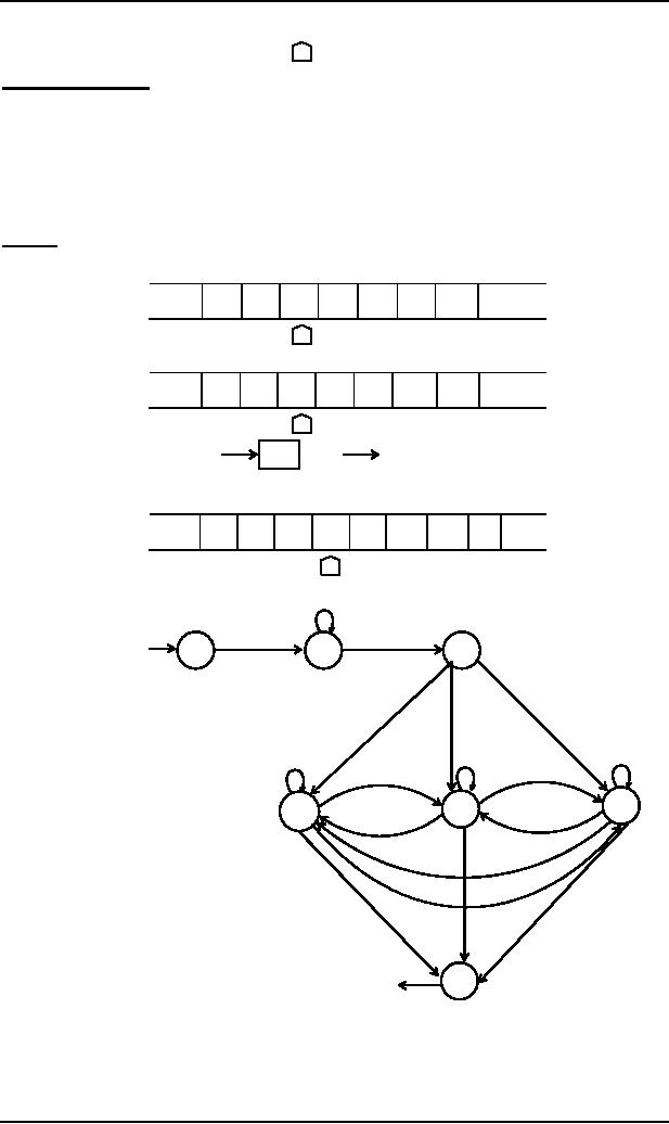 Turing Machine Theory Of Automata Computer Science