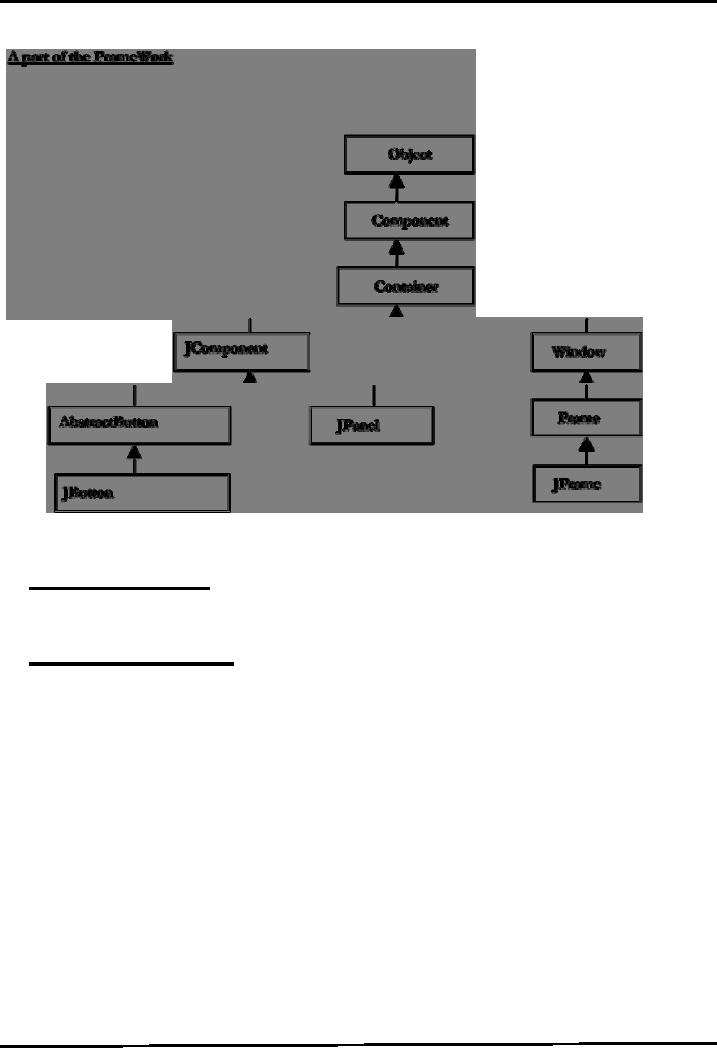 Javagraphical User Interfaces Web Design And Development Computer Science Web Design And