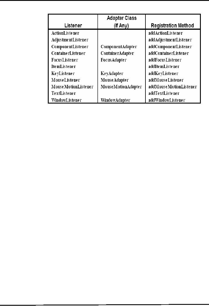 Javaproblem In Last Code Example Web Design And Development Computer Science Web Design And