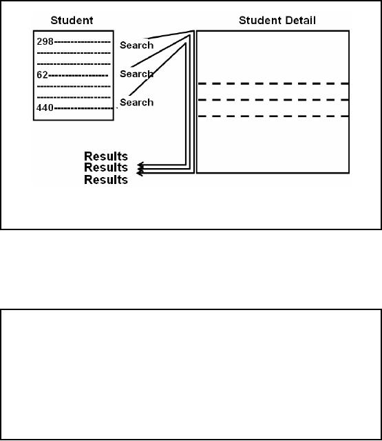 Join Techniquesnested Loop Sort Merge Hash Based Join Data Warehousing Computer Science