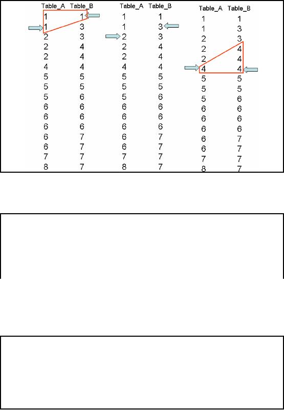 Join Techniquesnested Loop Sort Merge Hash Based Join Data Warehousing Computer Science