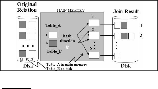 Join Techniquesnested Loop Sort Merge Hash Based Join Data Warehousing Computer Science