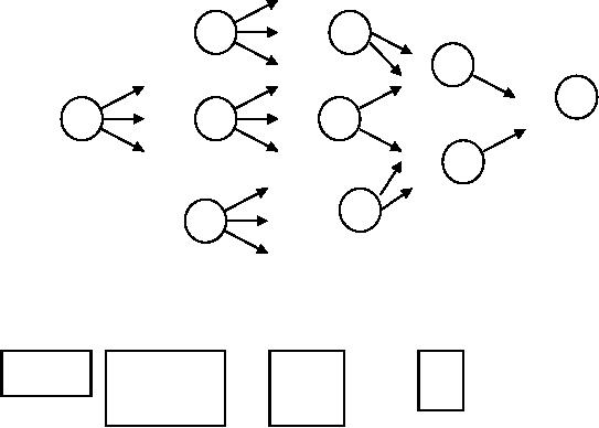 Dynamic Programmingfeatures Charecterizing Dynamic Programming Problems Operations Research