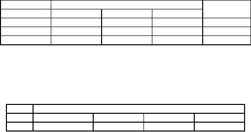 Dynamic Programmingfeatures Charecterizing Dynamic Programming Problems Operations Research