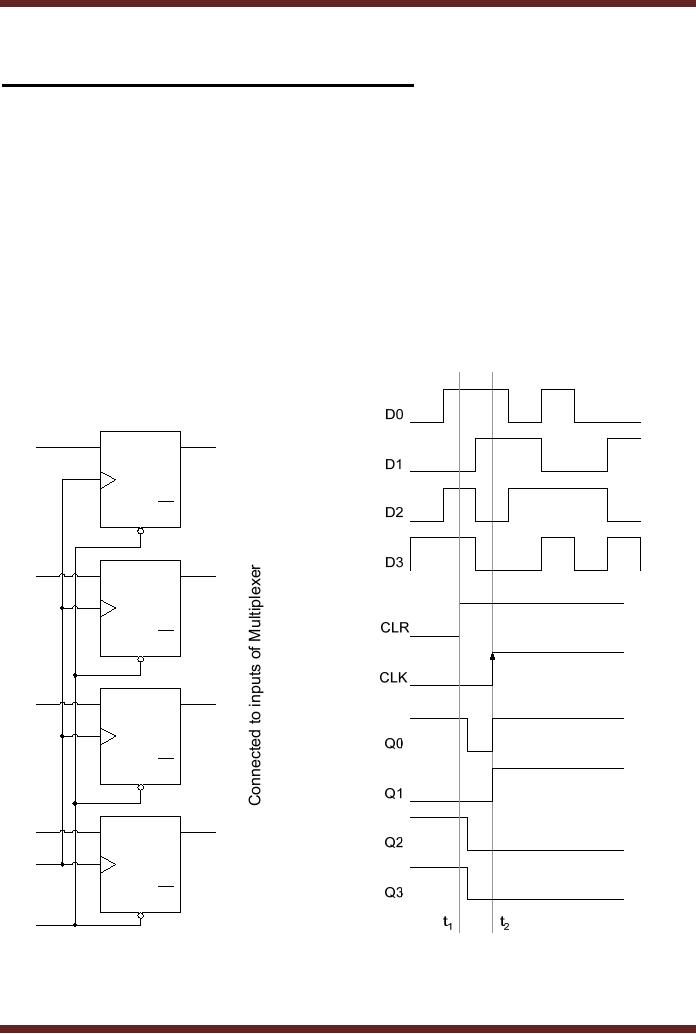 Data Storage using D flip flop Synchronizing Asynchronous inputs using ... Data Storage using D flip flop Synchronizing Asynchronous inputs using ...